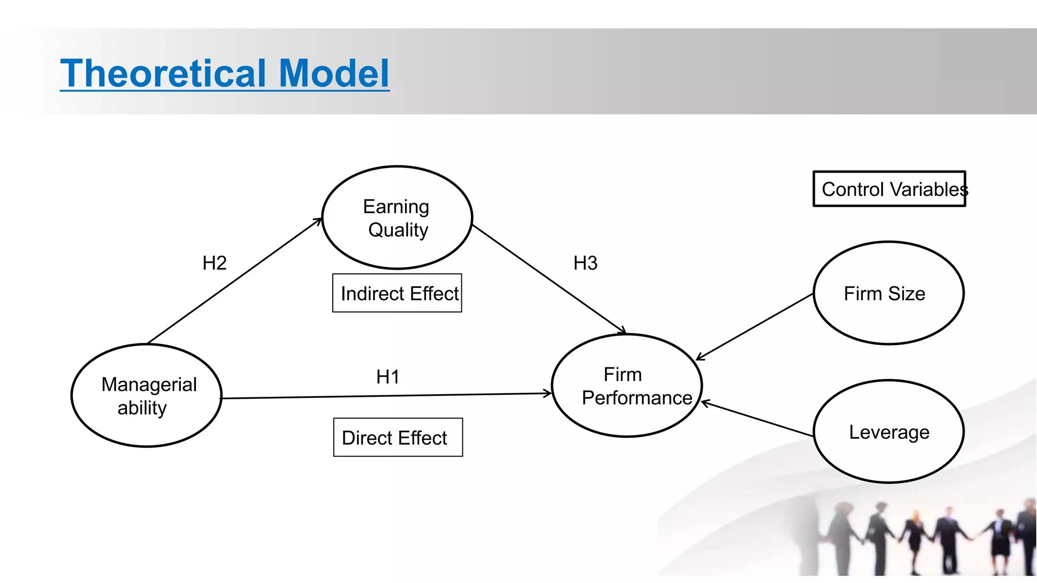 mid term assessment presentation.pptx