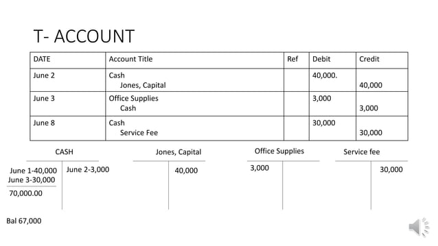 MIDTERM COVERAGE.pptx