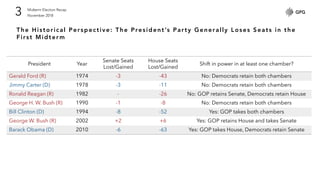 Midterm election recap | PDF | Elections | Politics