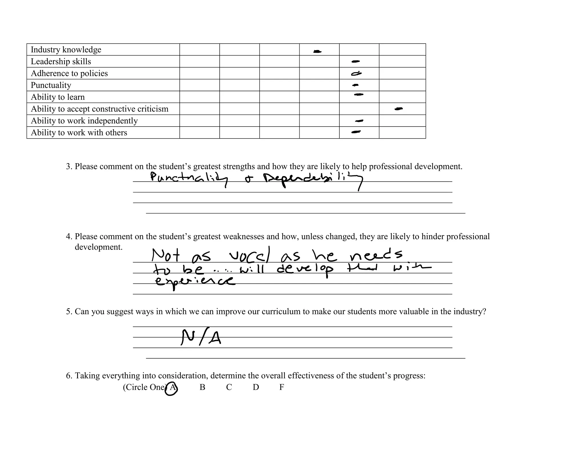 Midterm Evaluation.docx