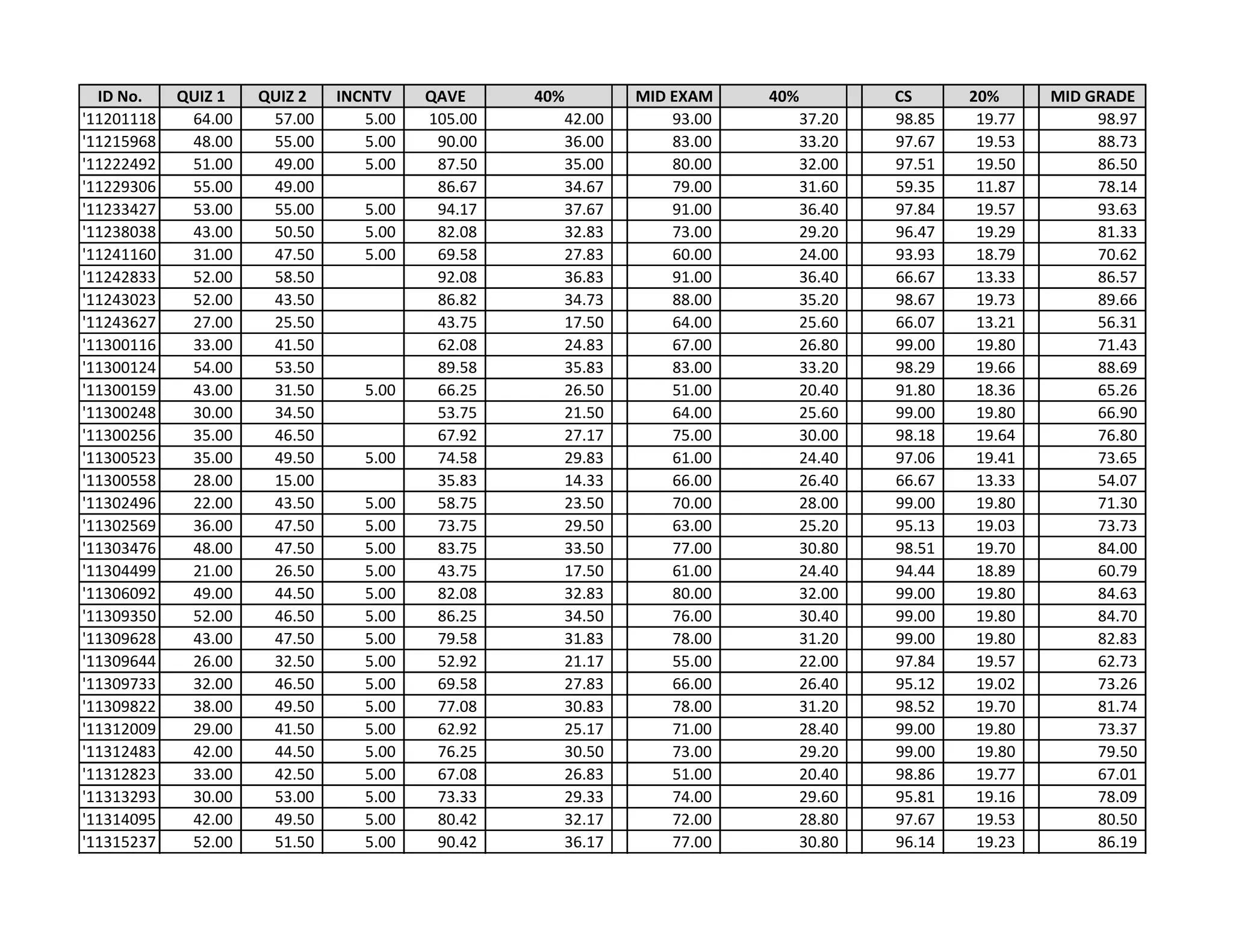Midterm grades | PPT