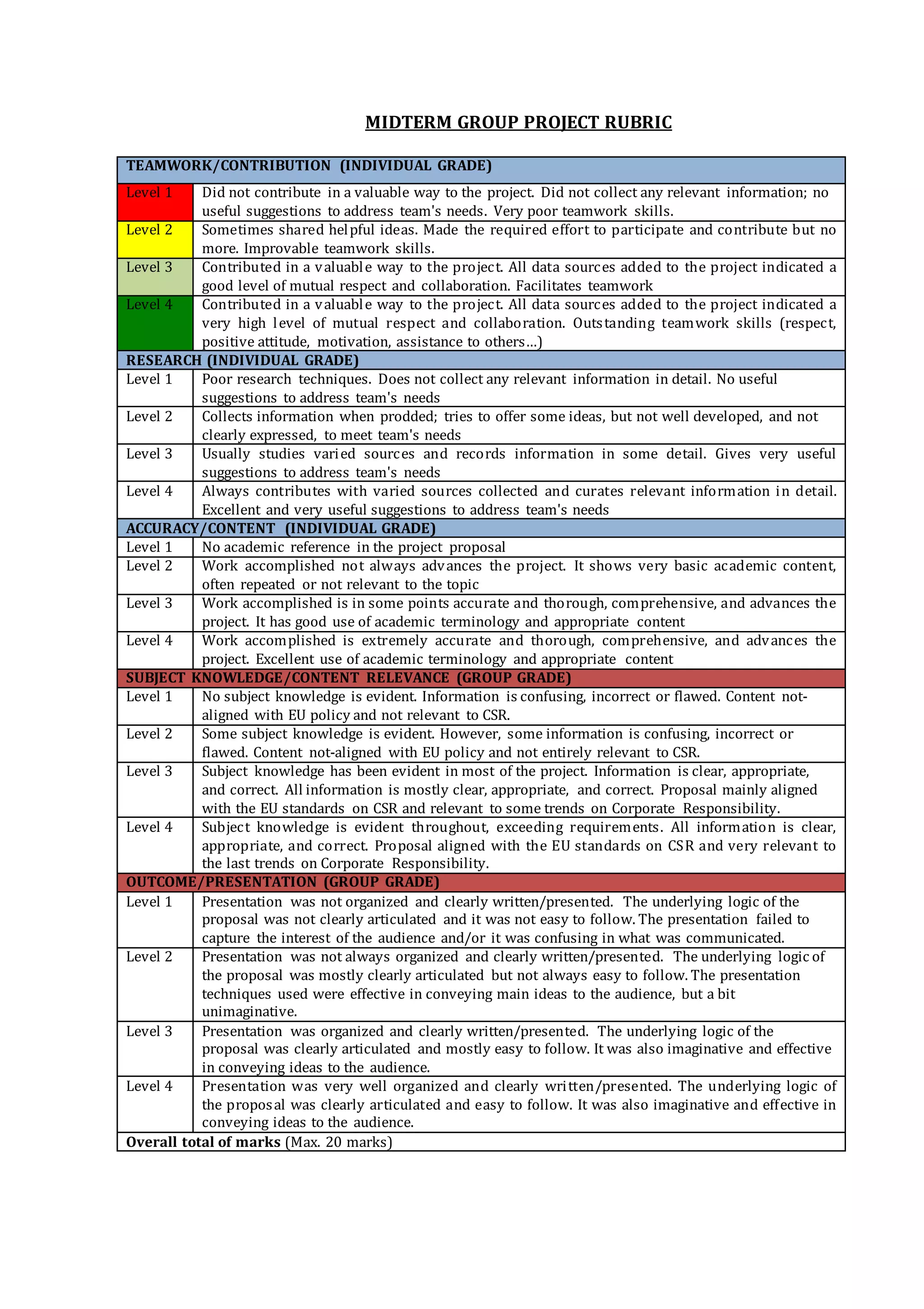 CSR Midterm Group Project Rubric | DOCX