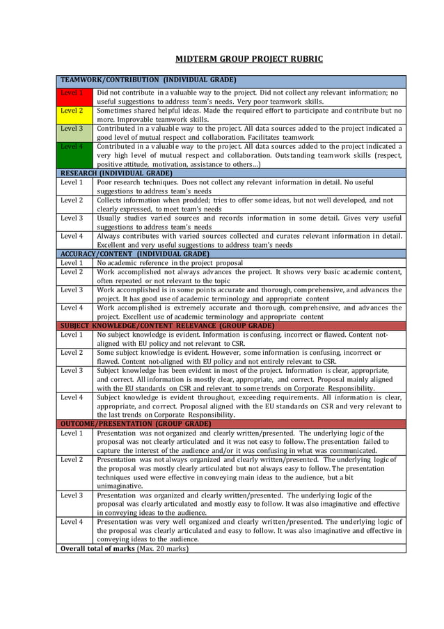 CSR Midterm Group Project Rubric | PDF