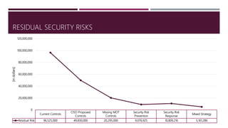 Security Risk Analysis of Hypothetical Government Agency (HGA) | PPTX
