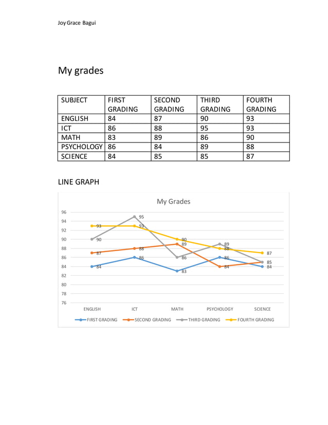 Midterm in ict | PDF