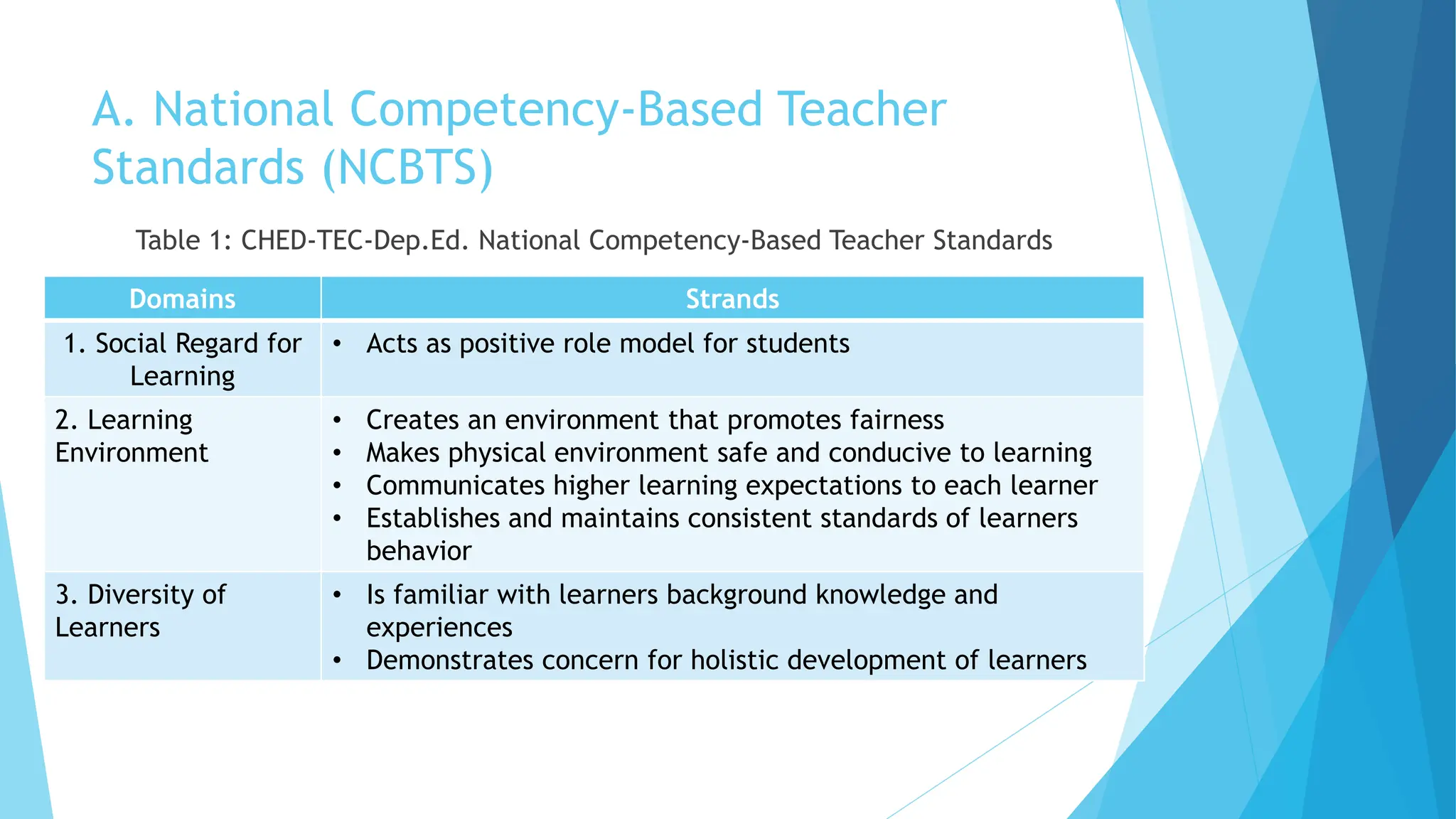 MIDTERM LESSON 1 (Teaching Competencies).pptx