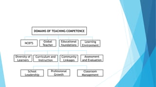 MIDTERM LESSON 1 (Teaching Competencies).pptx