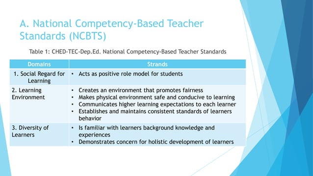 MIDTERM LESSON 1 (Teaching Competencies).pptx