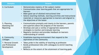 MIDTERM LESSON 1 (Teaching Competencies).pptx