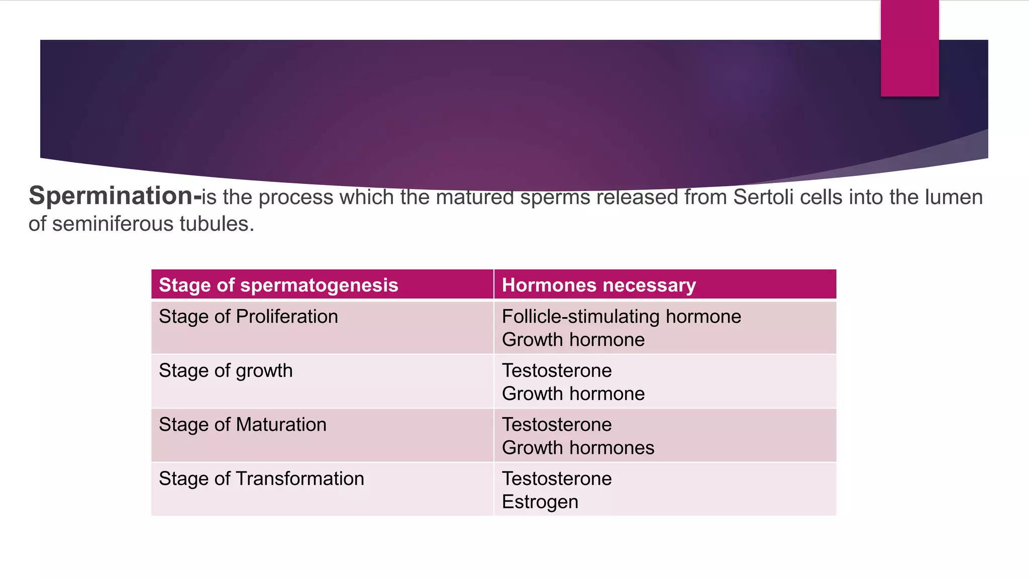 Midterm_Module-2-Reproductive-system.pptx