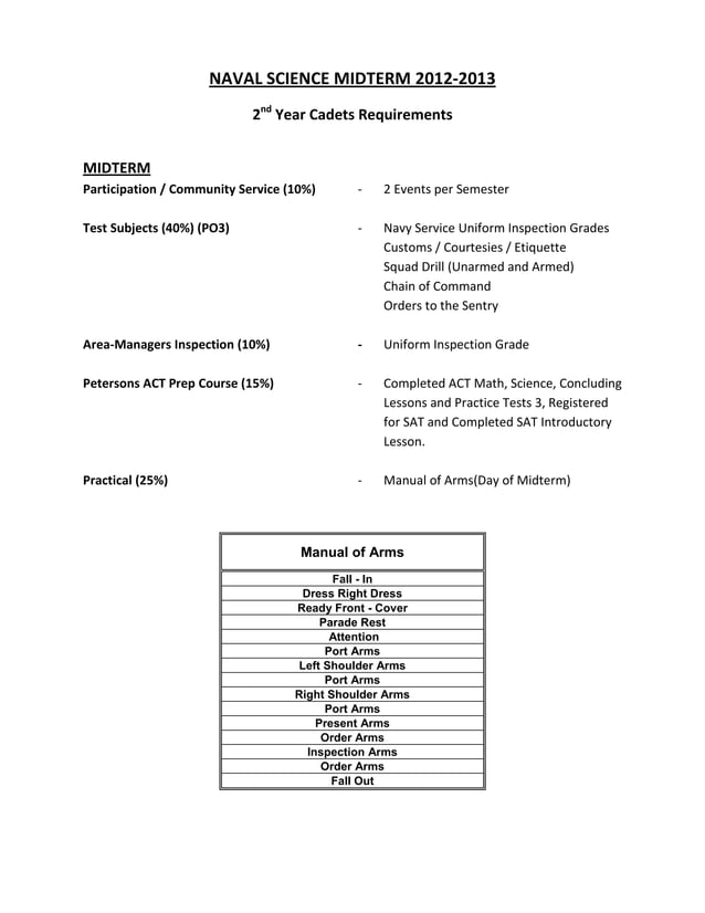NS2 Mid Term Requirements | PDF | Education