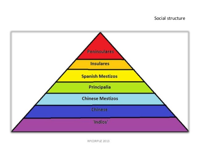 Midterm period in PHIL HISTORY