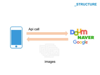 Midterm plan web_programming | PPT