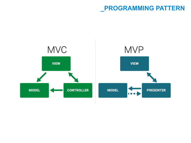 Midterm plan web_programming | PPT