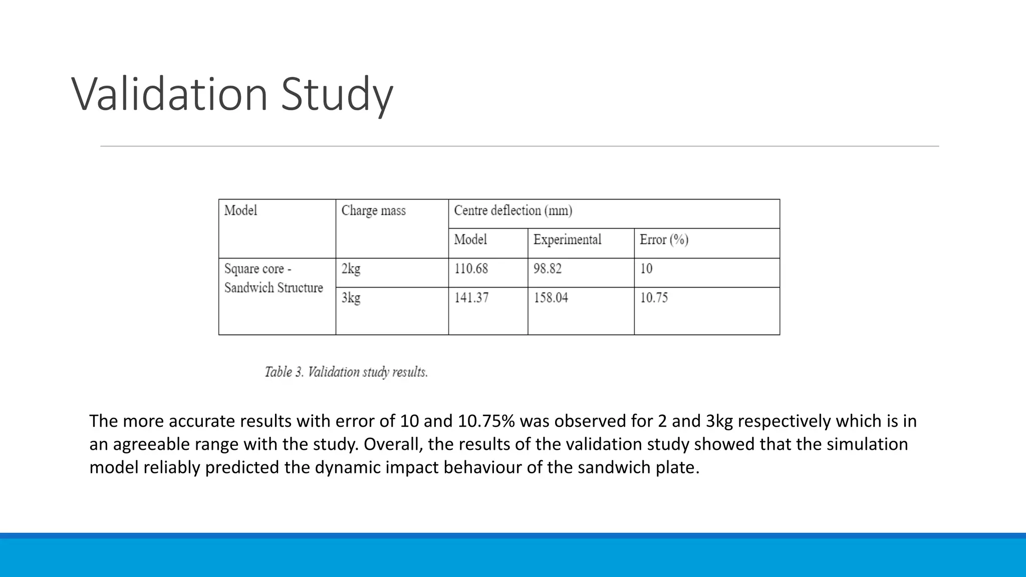 Honeycomb Sandwich Structure Pptx