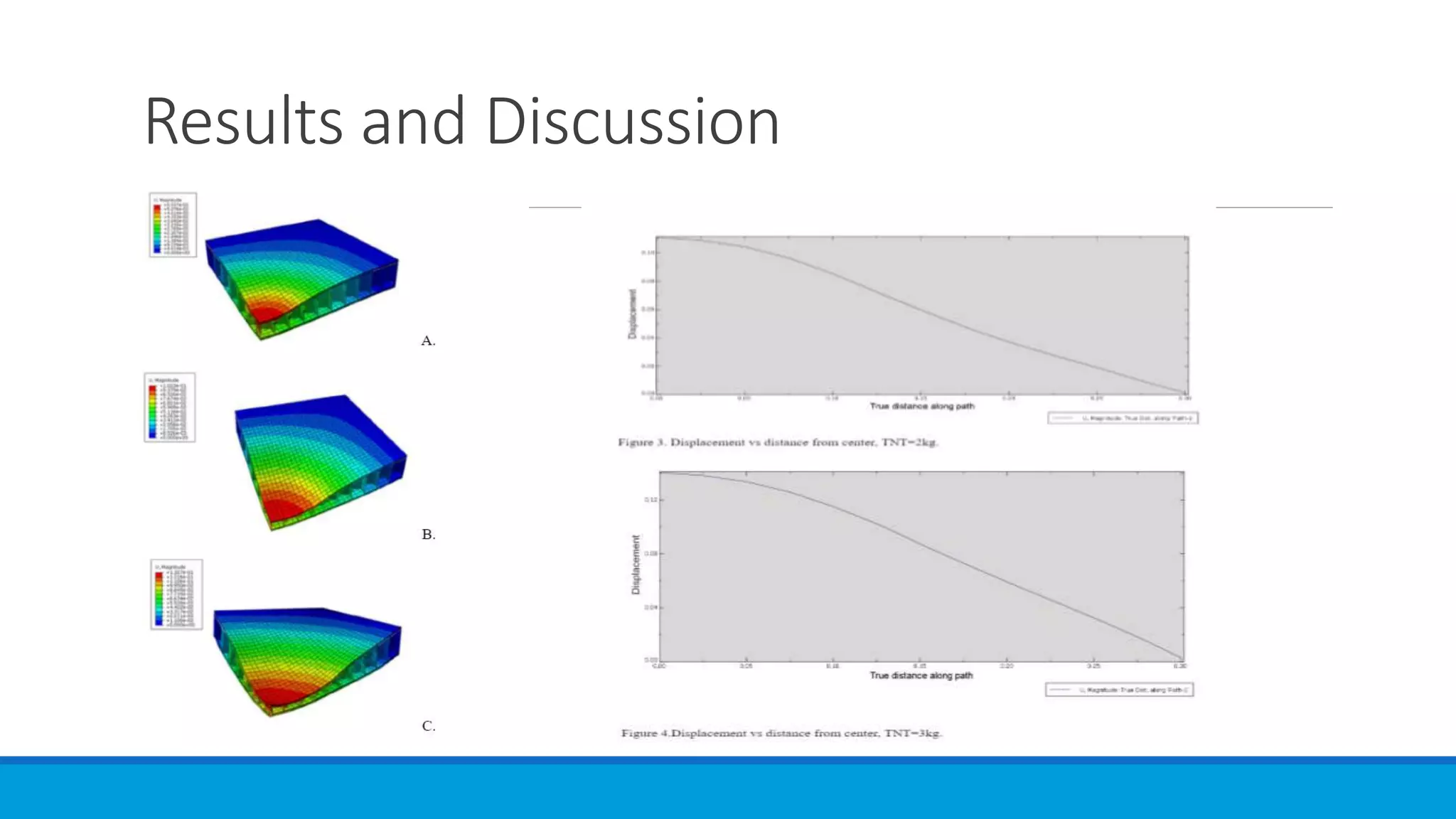 Honeycomb Sandwich Structure Pptx