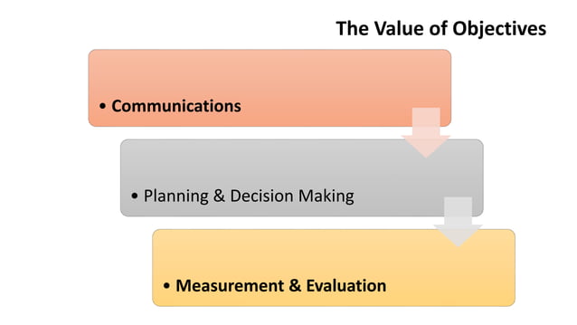 Establishing Objectives and Budgeting for your Promotional Program | PPT