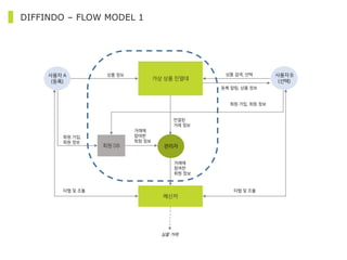 HCI Midterm presentation | PPT