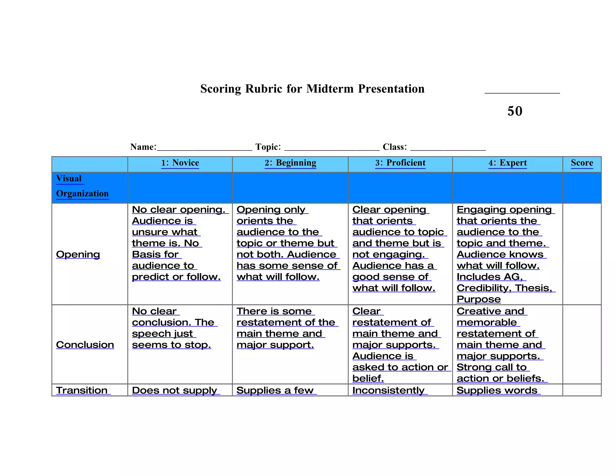 Midterm Presentation Rubric | PPT