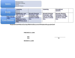 Midterm Presentation Rubric | PPT