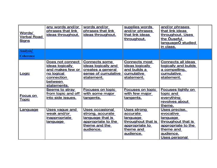 Midterm Presentation Rubric