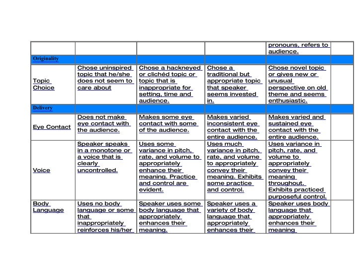 Midterm Presentation Rubric