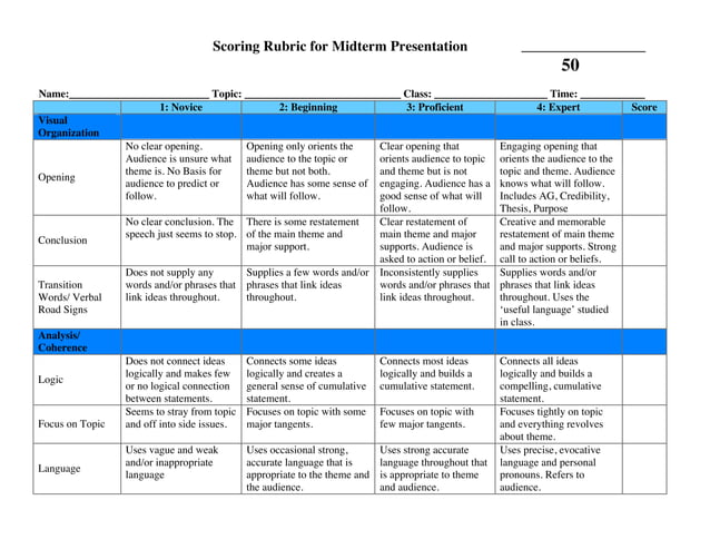 Midterm presentation rubric | PPT