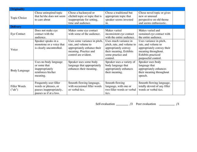 Midterm presentation rubric | PPT