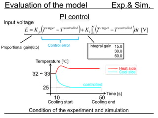 Study on temperature control model of a focal cooling human ...