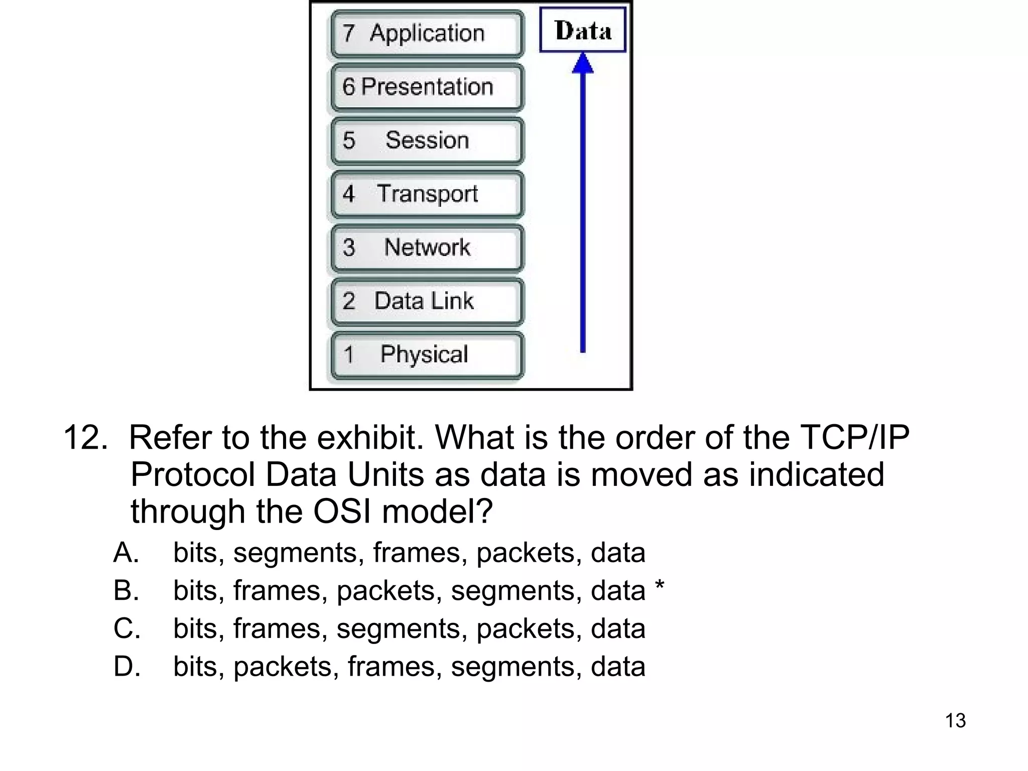 Midterm review questions ans(networking) | PPT | Computer Networking | Computing