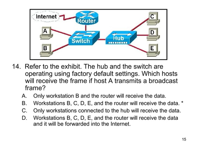 Midterm review questions ans(networking) | PPT | Computer Networking | Computing