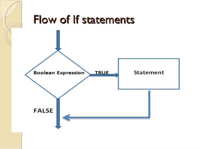 Reading Keyboard Output