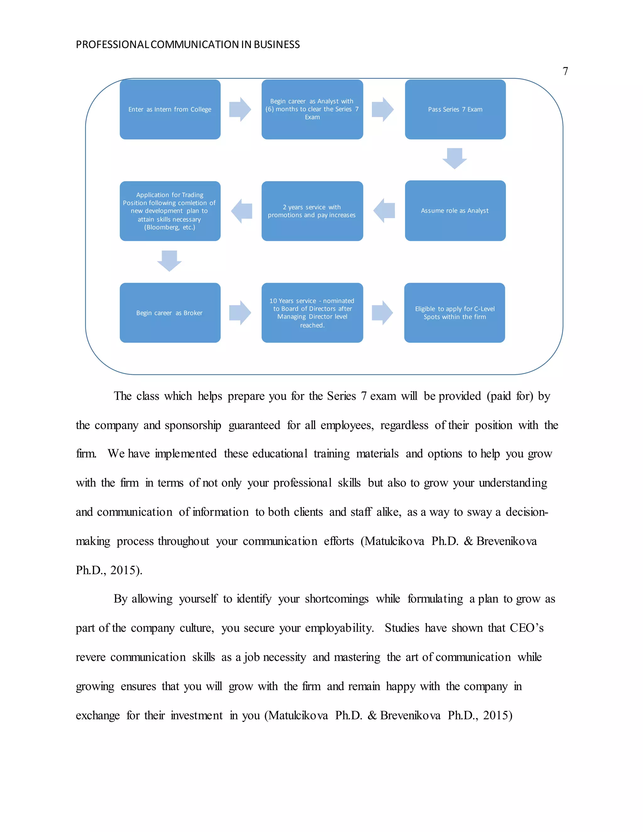 Professional Communication in Business | DOCX