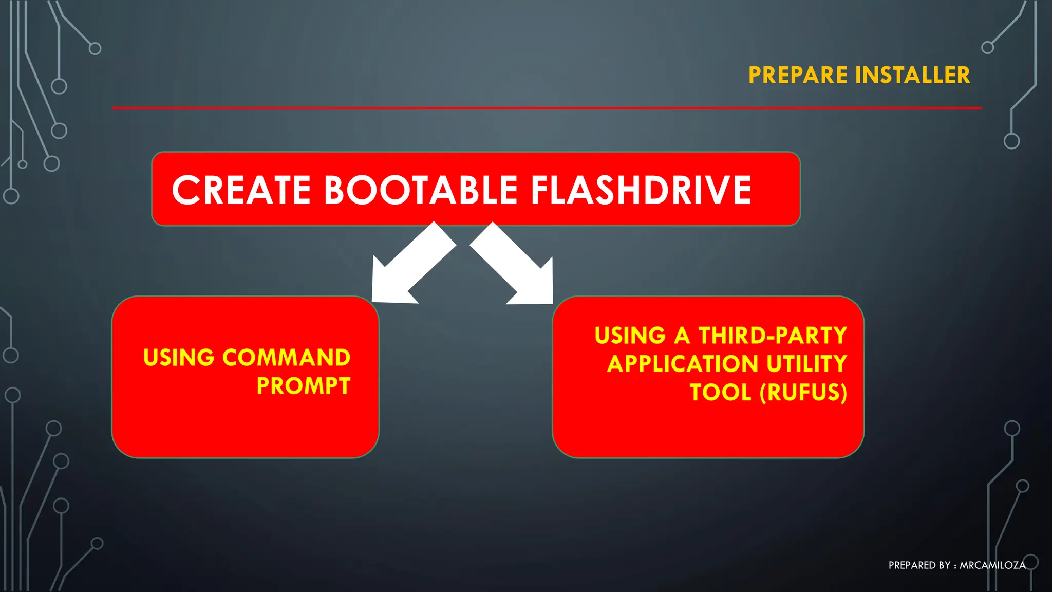 PREPARE INSTALLER - Bootable USB Installer | PDF