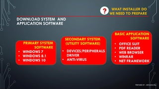 PREPARE INSTALLER - Bootable USB Installer | PDF