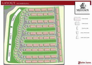 Midtown Compound , New Cairo | PDF