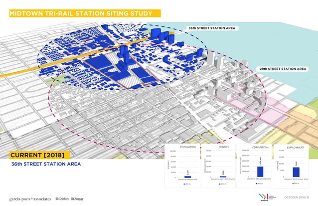 Midtown Miami Transit Oriented Development 3D Zoning Analysis | PPT
