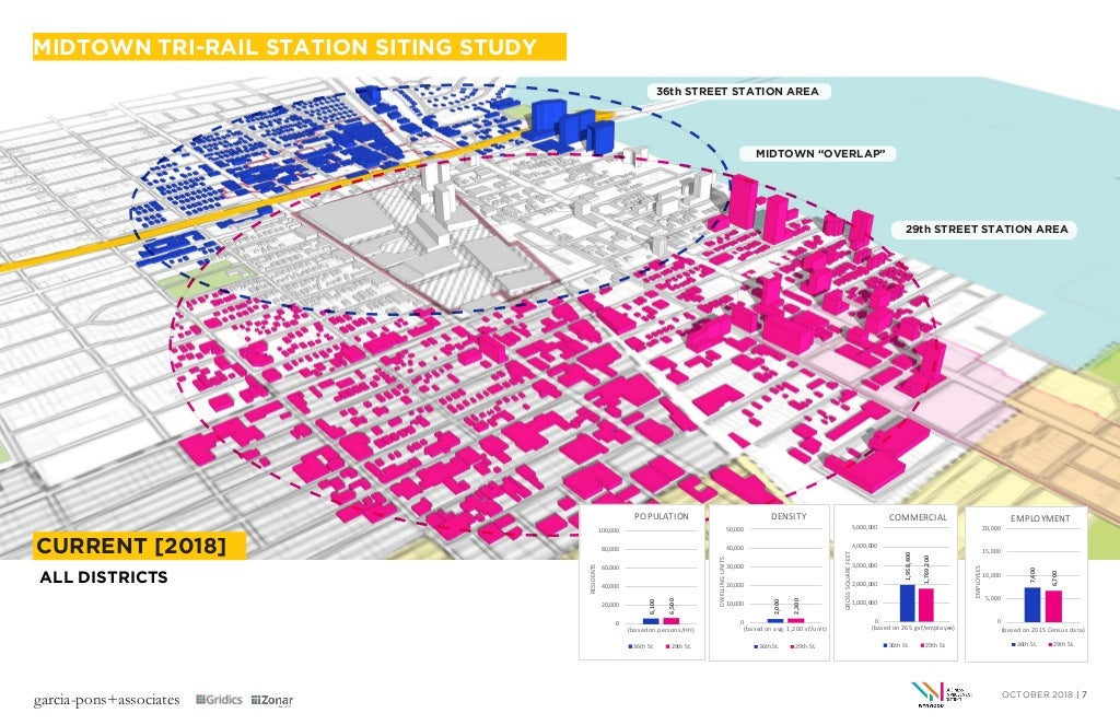 Midtown Miami Transit Oriented Development 3D Zoning Analysis