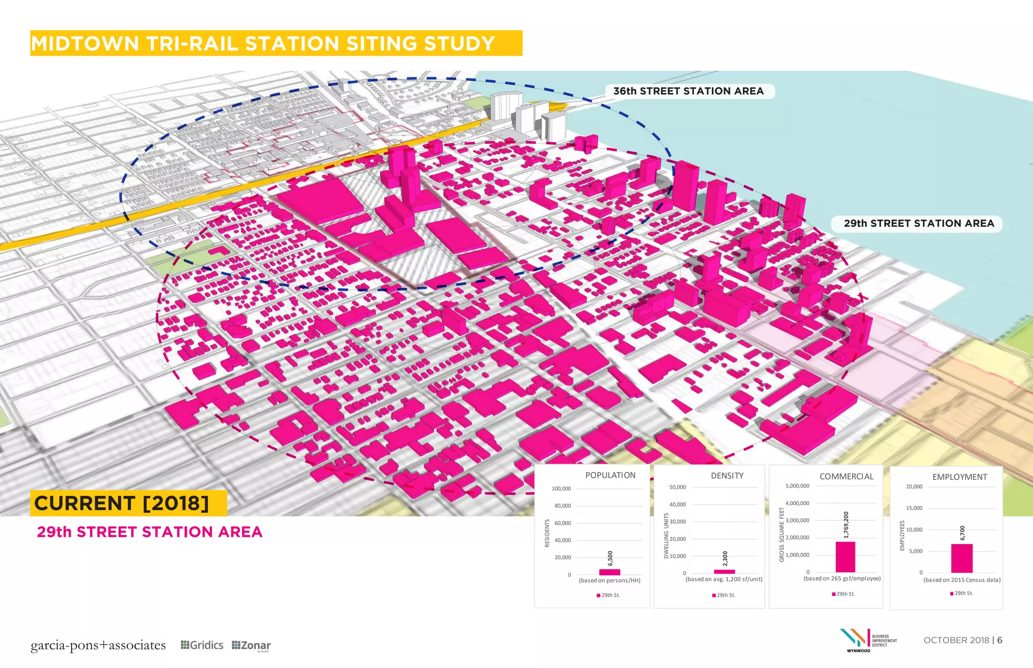 Midtown Miami Transit Oriented Development 3D Zoning Analysis | PPT