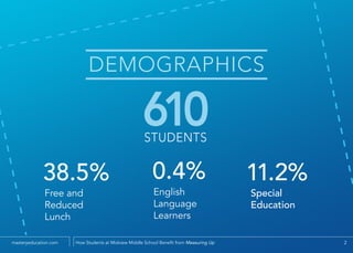 Midview Middle School: Students Benefit from Measuring Up | PPT