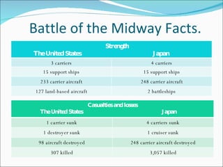Midway | PPT