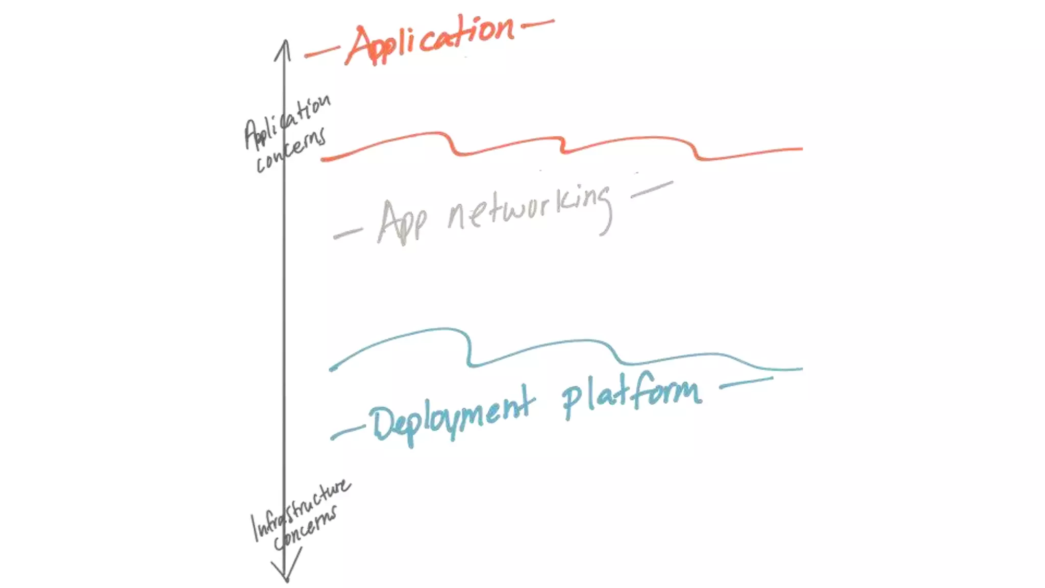 Evolution of integration and microservices patterns with service mesh | PPT