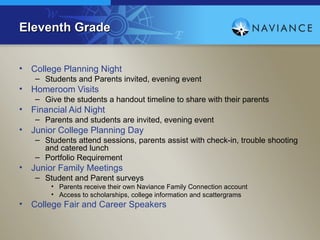 Fostering Parent Engagement in the College Counseling Process | PPT