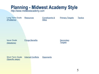 Midwest Academy Campaign Planning [American Medical Student Association ...