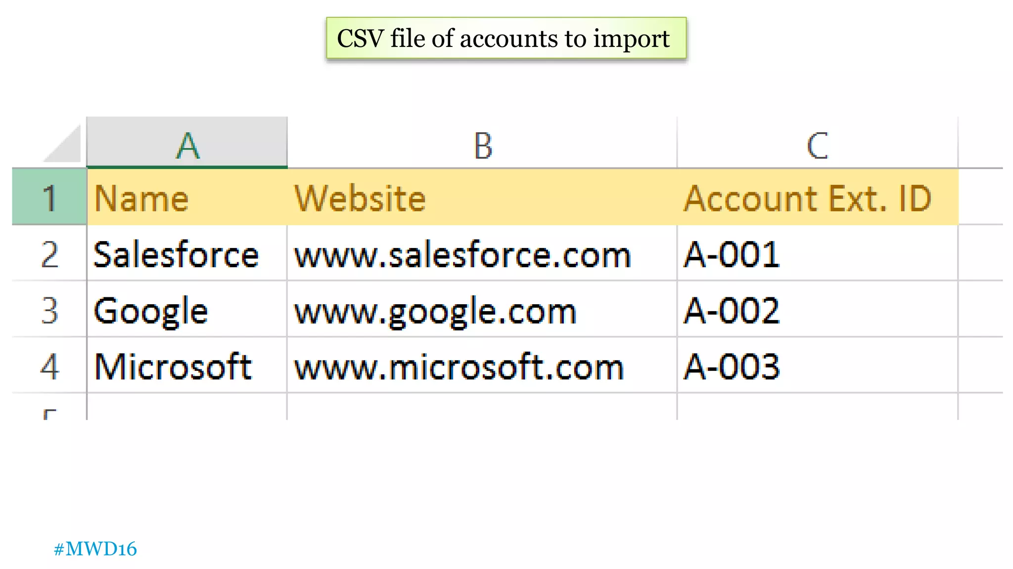 Salesforce The Power Of Upsert And External Ids How To Workbench Ppt