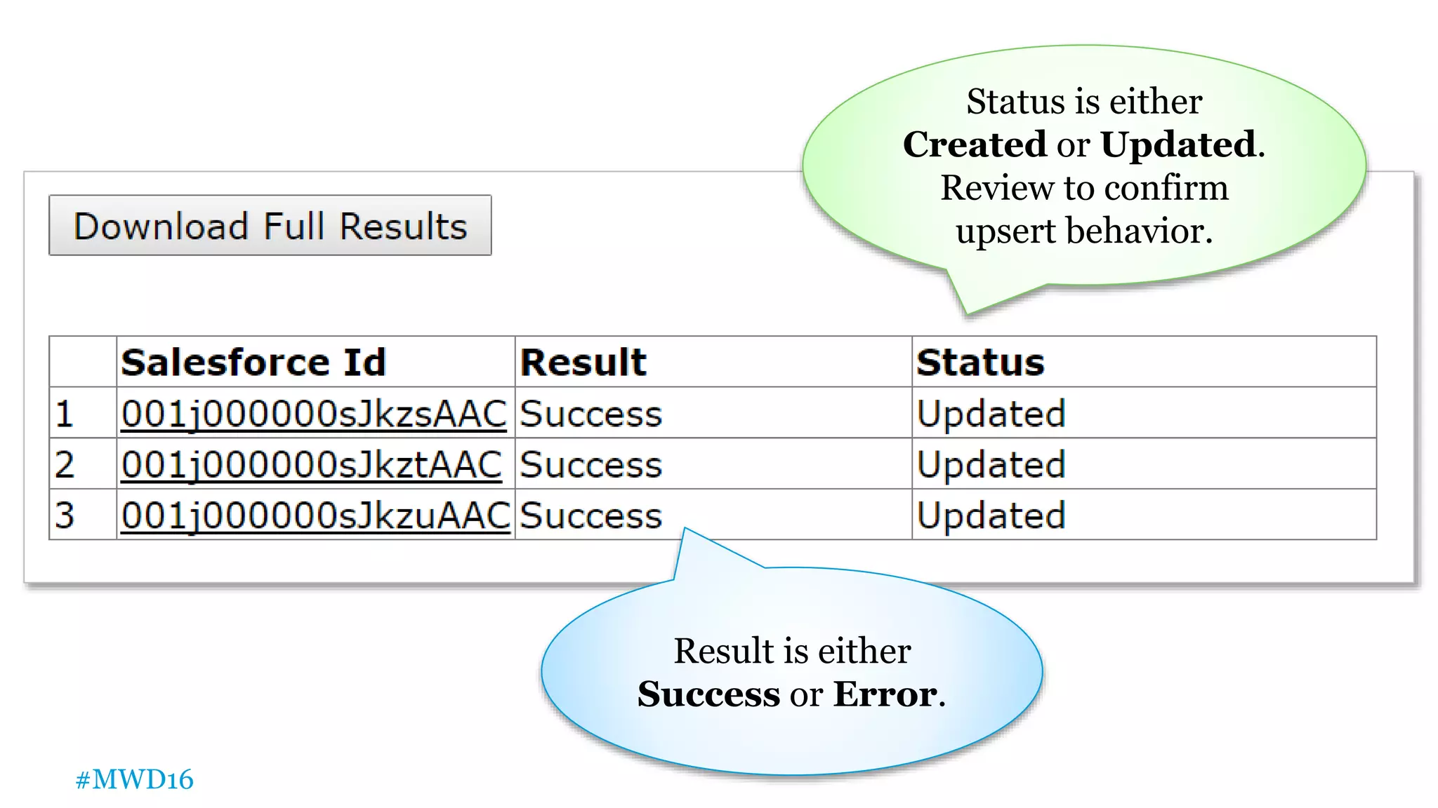 Salesforce The Power Of Upsert And External Ids How To Workbench Ppt