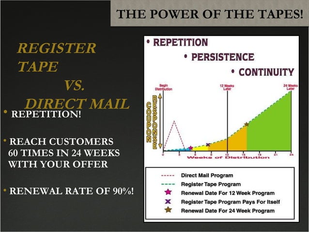 Midwest Tape Slide Show | PPT