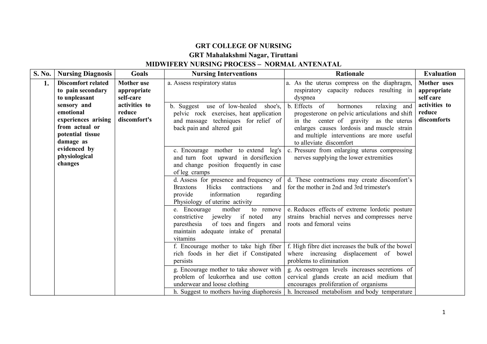 Midwifery Nursing Process - Antenatal.docx