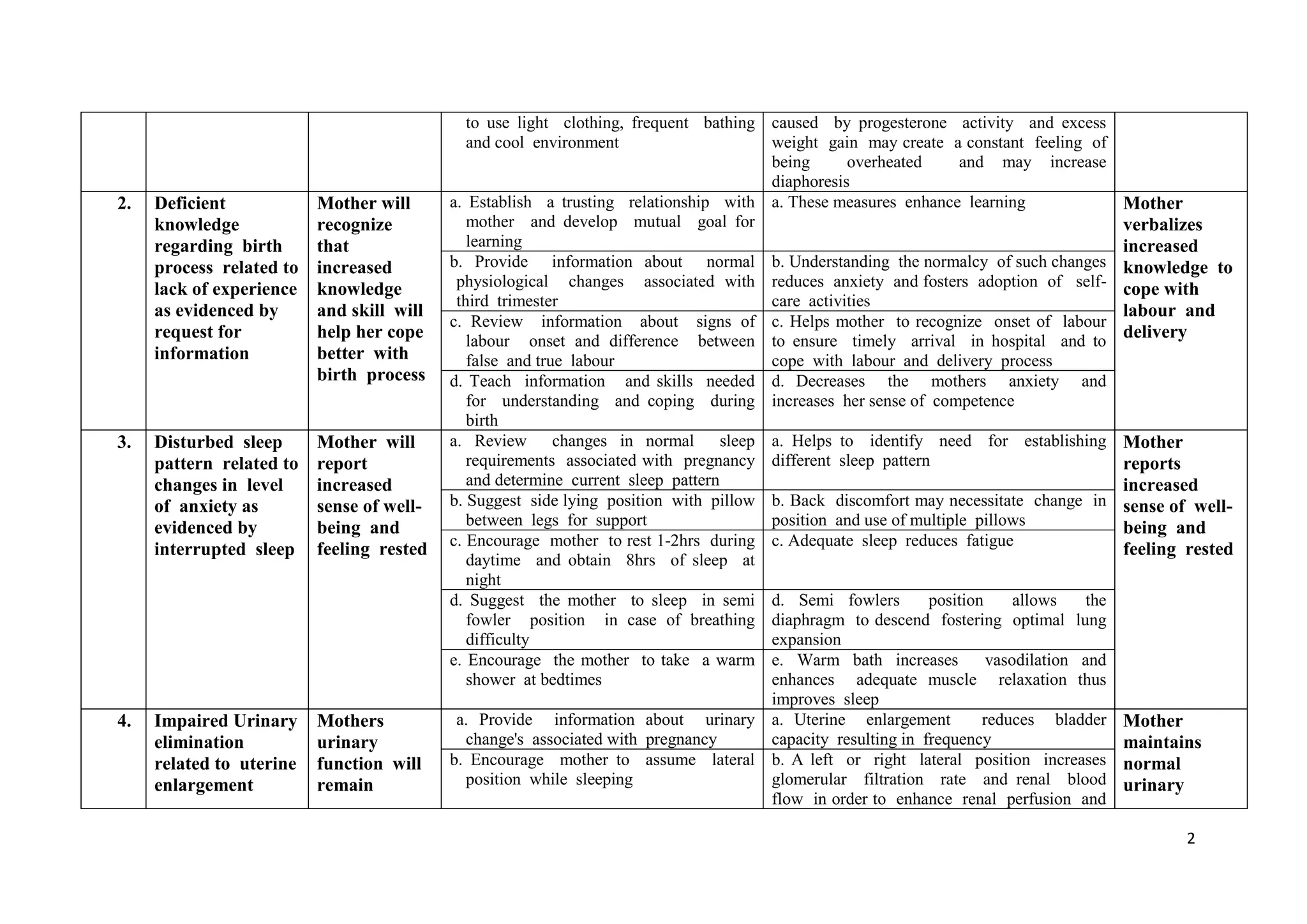 Midwifery Nursing Process - Antenatal.docx