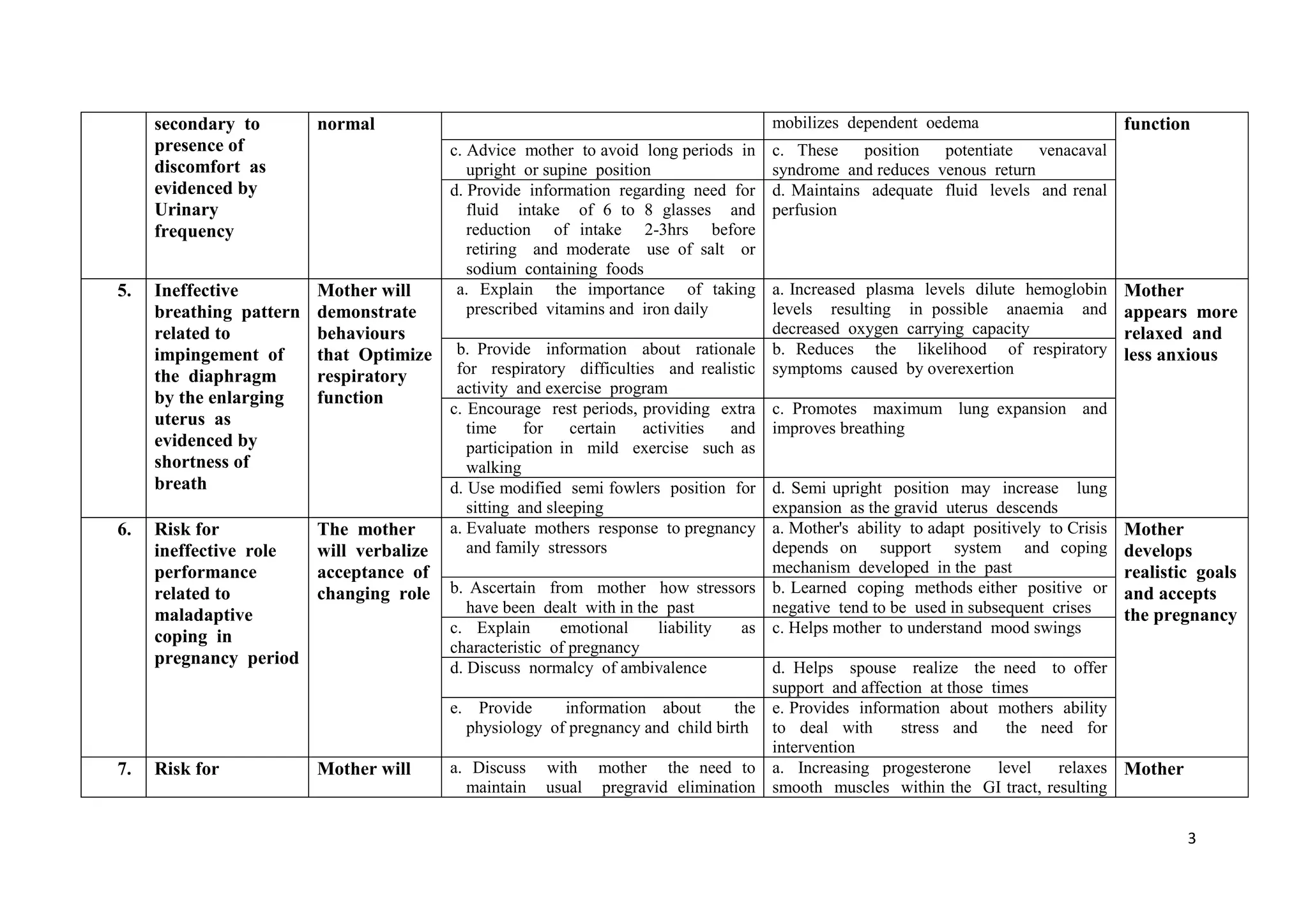 Midwifery Nursing Process - Antenatal.docx